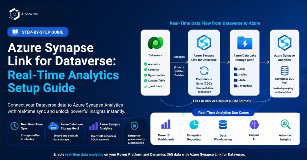 Azure Synapse Link for Dataverse Setup Guide